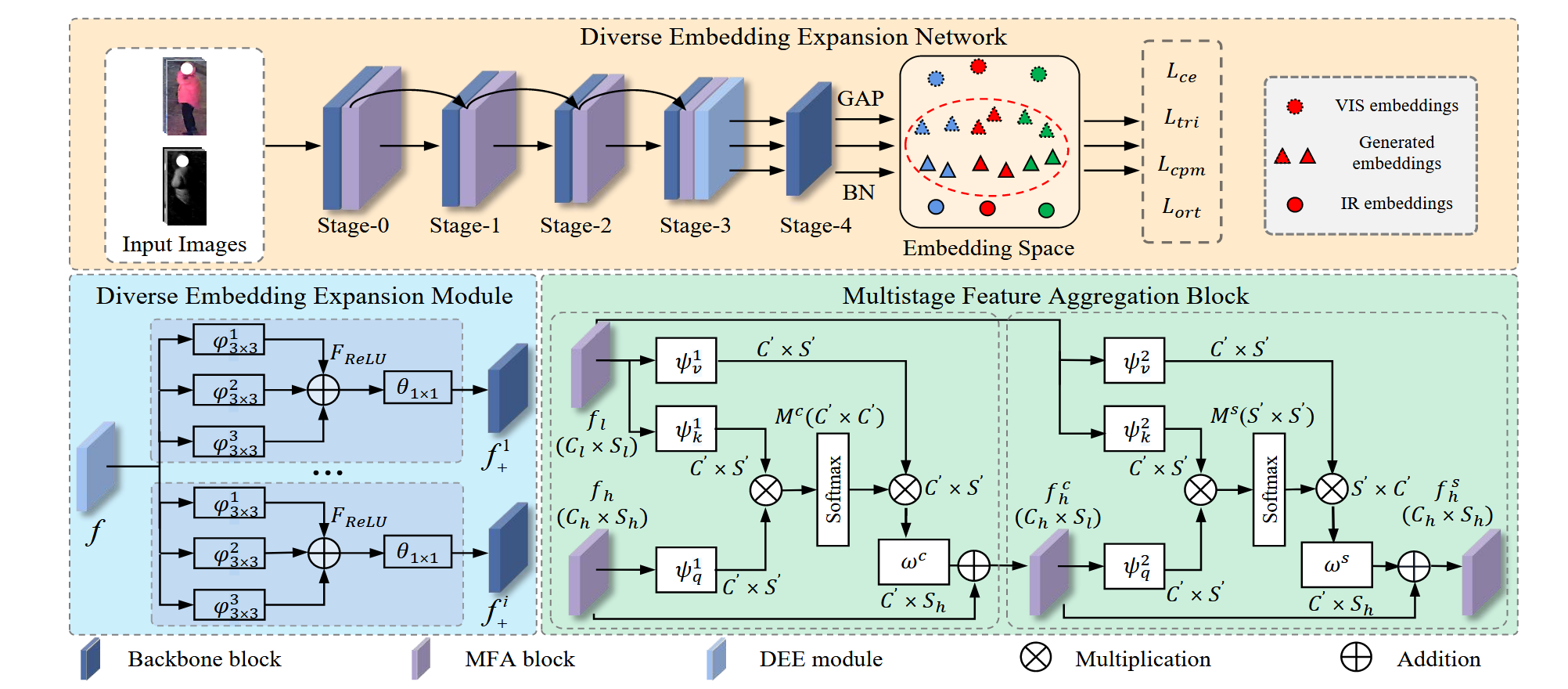 【论文笔记】DEEN - MudSynth